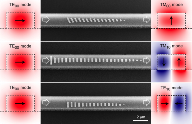 Columbia Engineers Invent Method to Control Light Propagation in ...